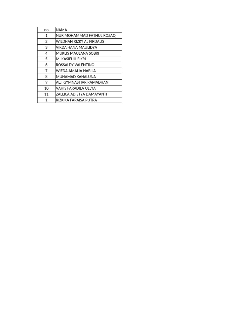 Daftar Siswa MAN 1 Banyuwangi | PDF