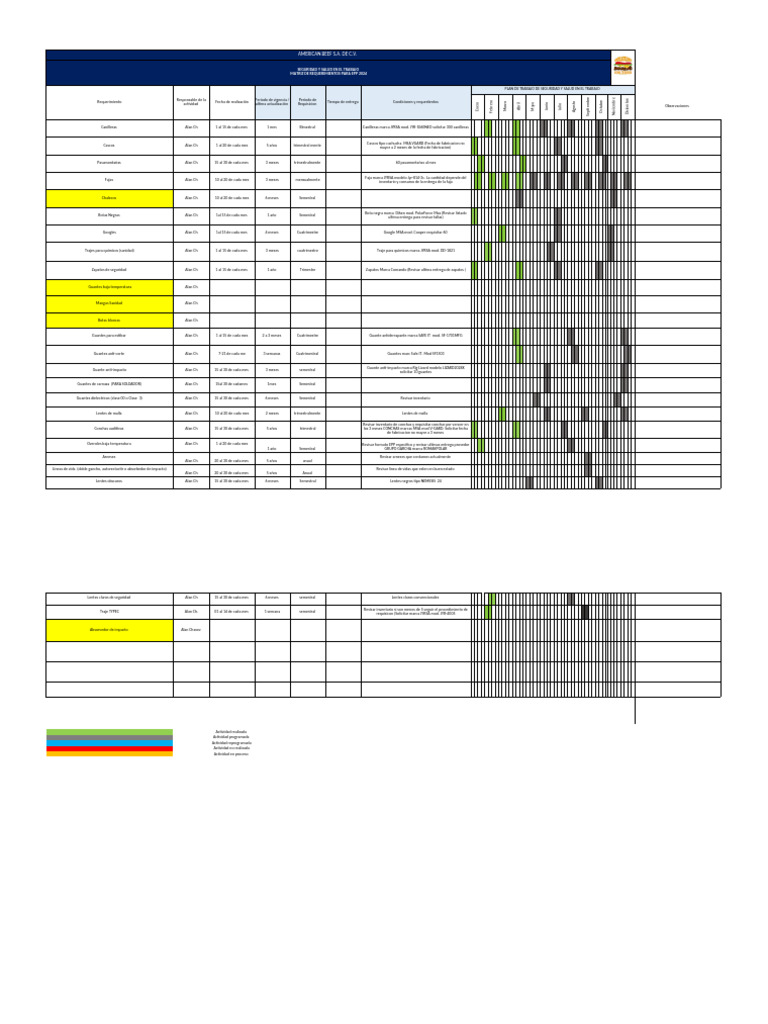 Programa de Requicision EPP 2024 | PDF