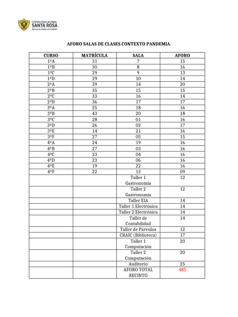 Anexo 1 Aforo Salas de Clases Contexto Pandemia 1 | PDF