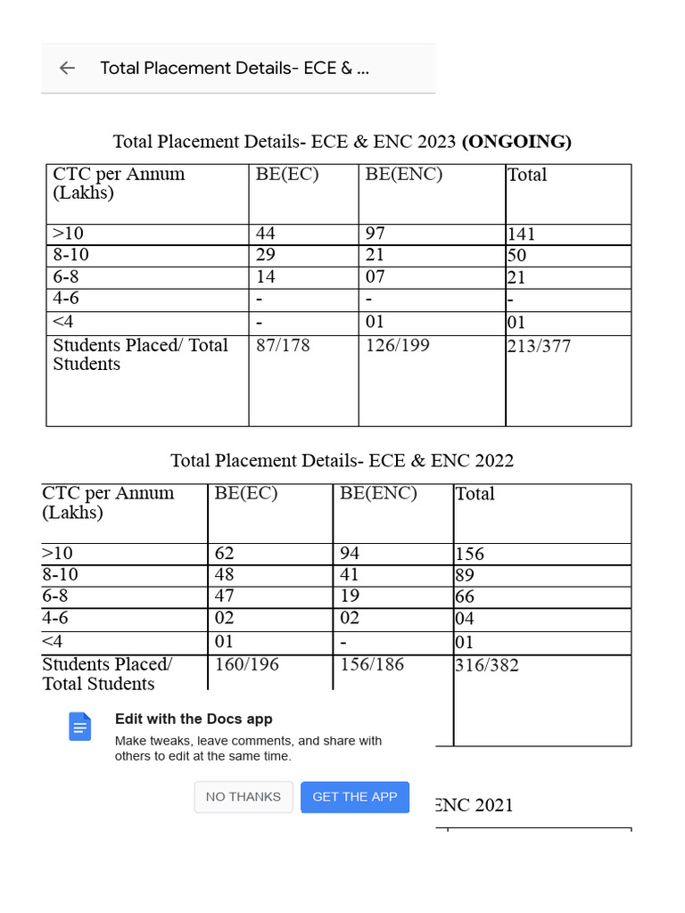 Total Placement Details - ECE & ENC (Ongoing and Last 3 Years) | PDF