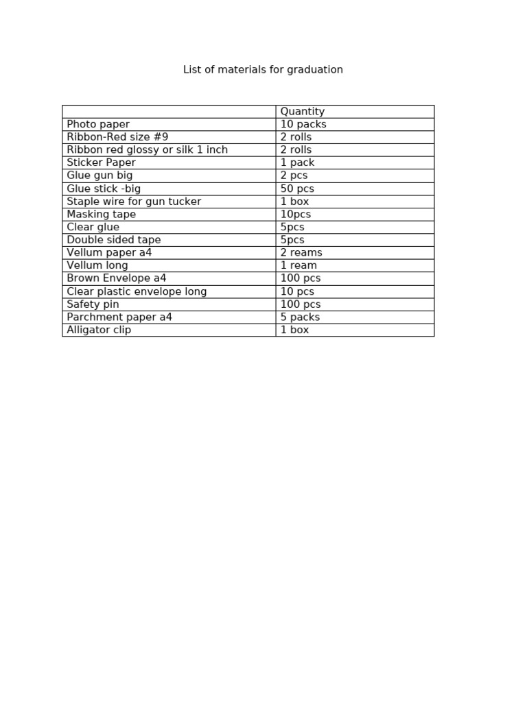 List of Materials For Graduation | PDF