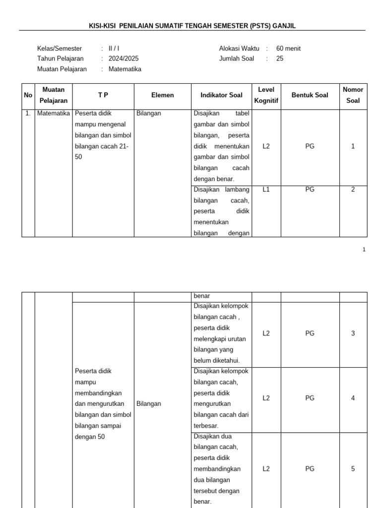 Kisi-Kisi PSTS Sem. 1 - Kelas II - Mapel MATEMATIKA | PDF