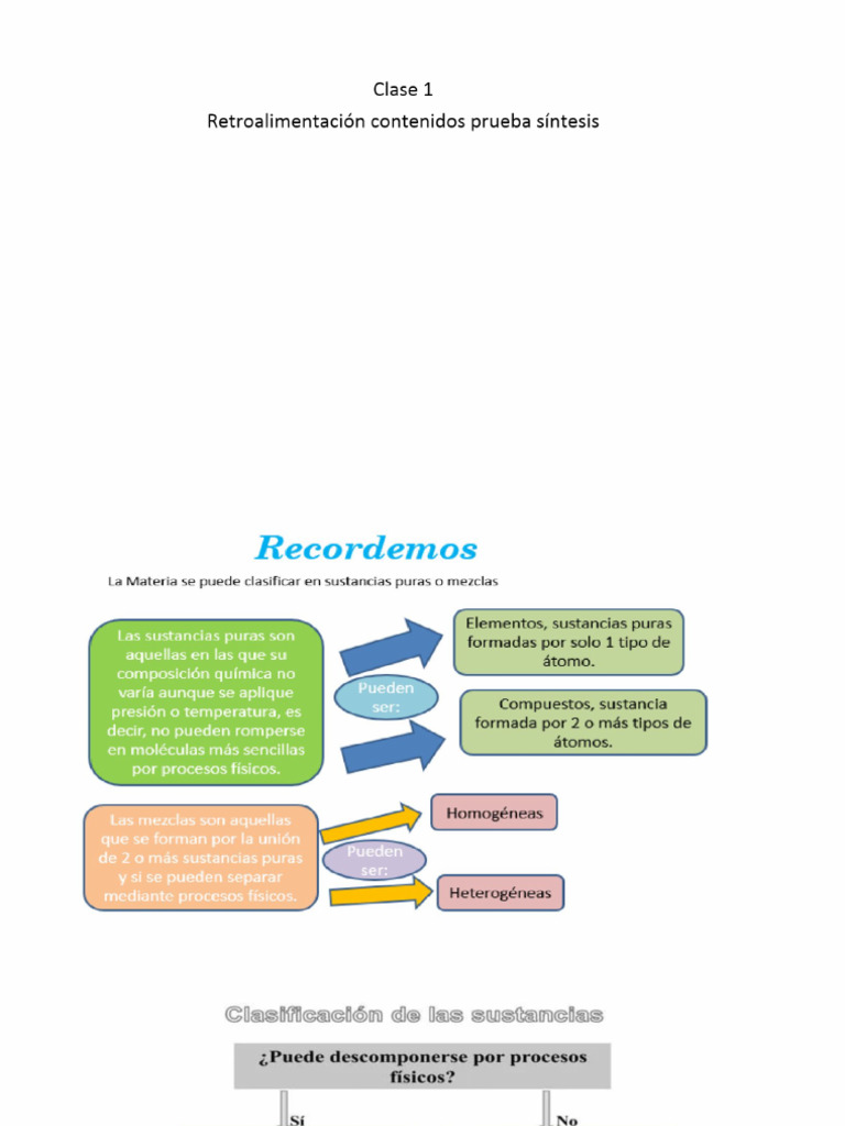Retroalimentacion de contenidos para la prueba | PDF