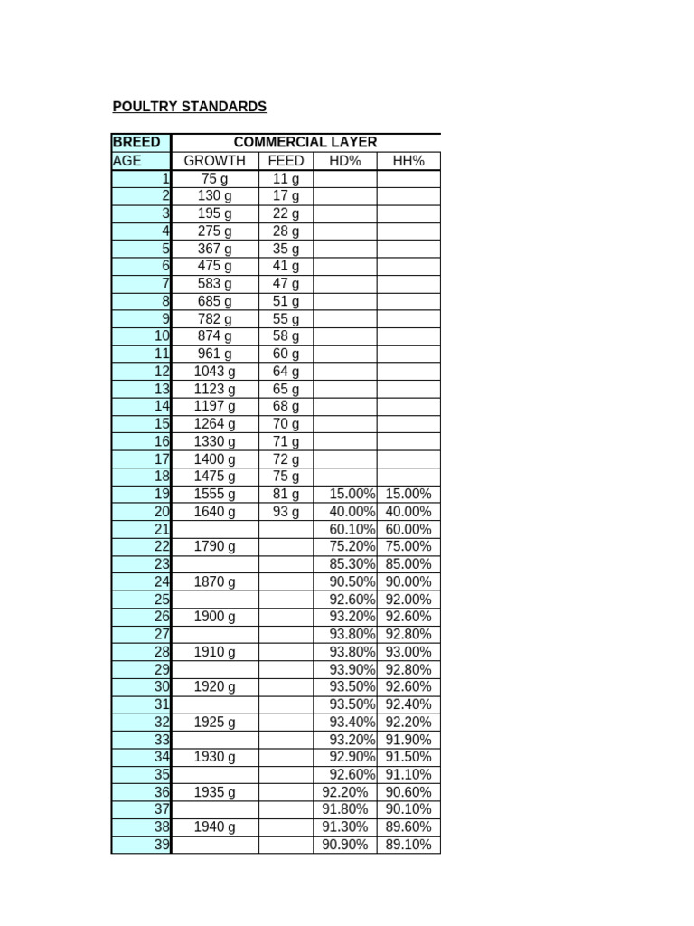 Ecomintic and Cevac Corymune Guide | PDF | Poultry | Birds