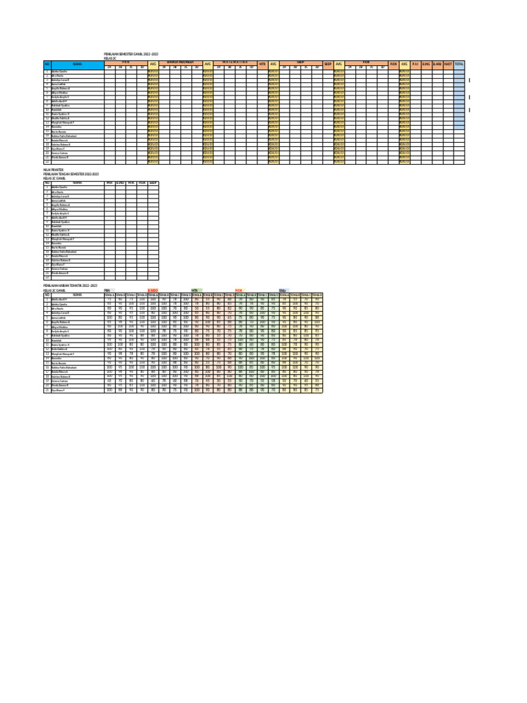 Ledger Nilai Semester Ganjil Kelas 2C 2022-20223 | PDF