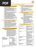 Myanmar-EPI-Fact Sheet-2024 | PDF | Vaccination