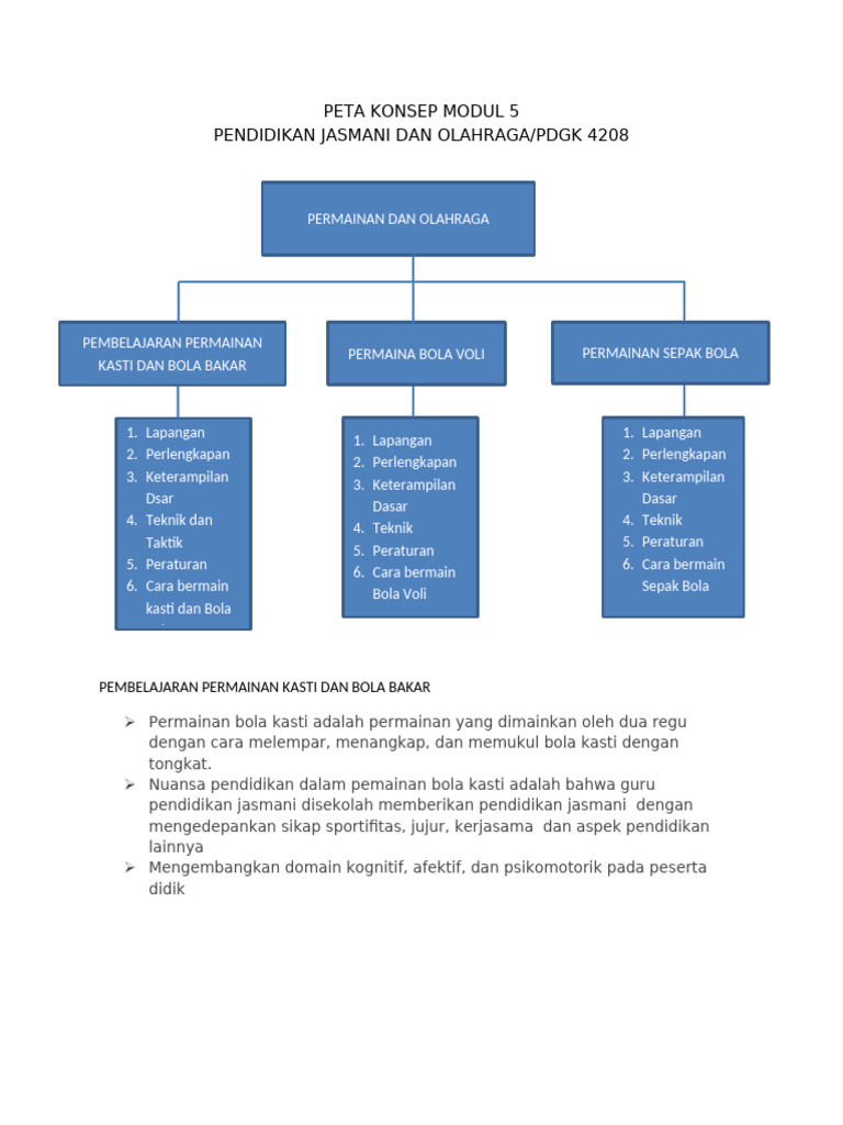 Peta Konsep Modul 5 | PDF
