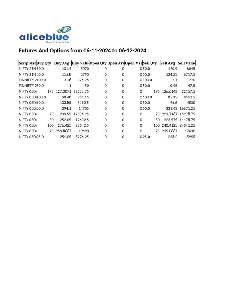 PNL Report Export 6 12 2024 | PDF