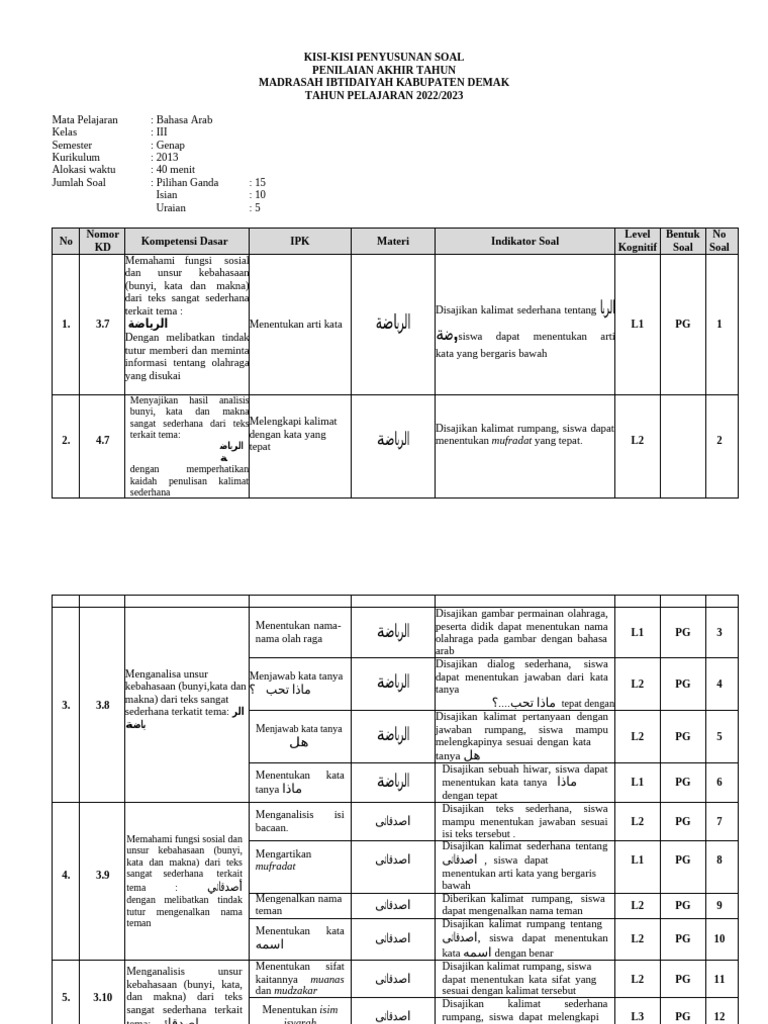Kisi-Kisi Bahasa Arab KLS 3 - Pat 2023 | PDF