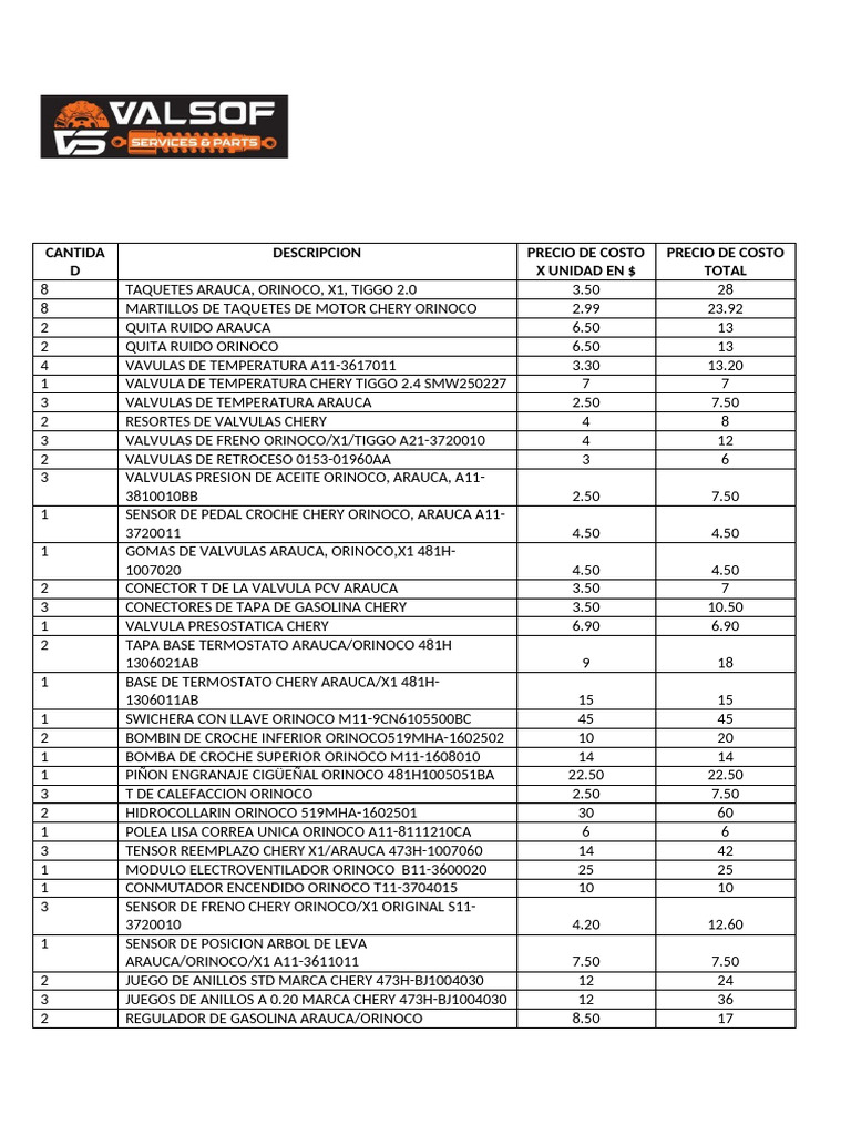 Diagrama Fusilera Arauca y Orinoco | PDF | Estilos de carrocería ...