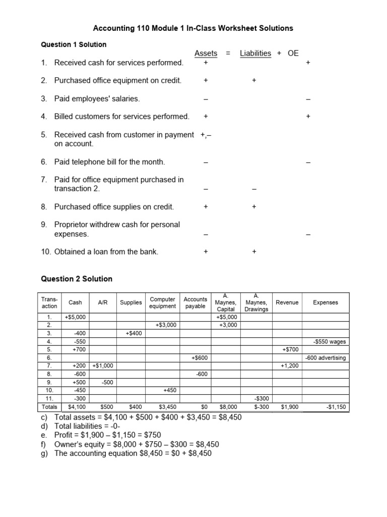 Module 1 Worksheet solutions W2022 | PDF | Equity (Finance) | Debits ...