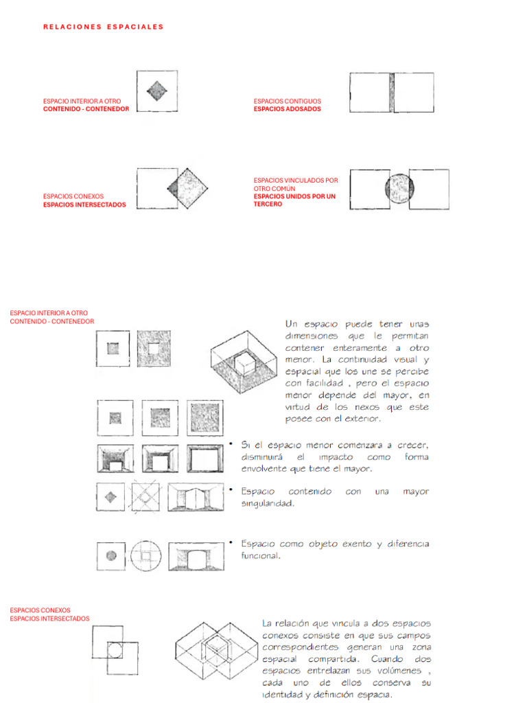 Relaciones Espaciales | PDF