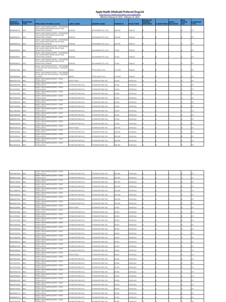 Apple Health Medicaid Drug List 2025 | PDF | Drugs | Attention Disorders