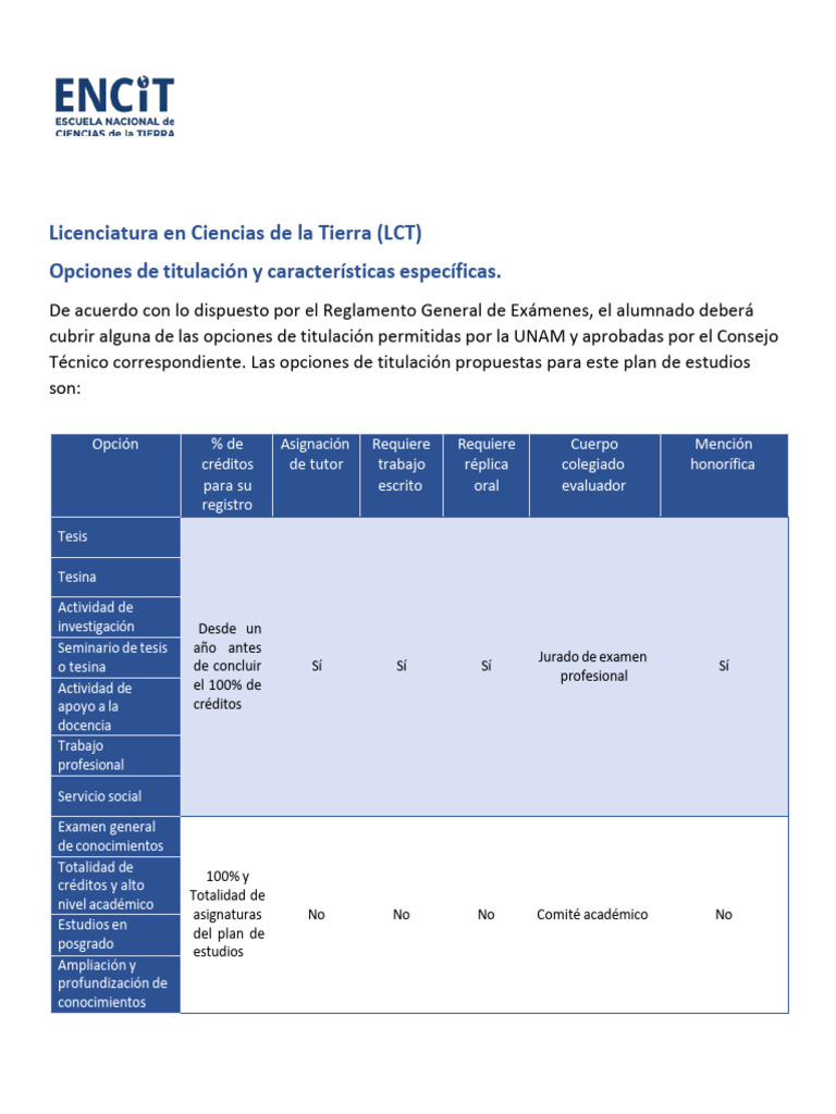 Opc Tit CTB | PDF | Plan de estudios | Titulo academico