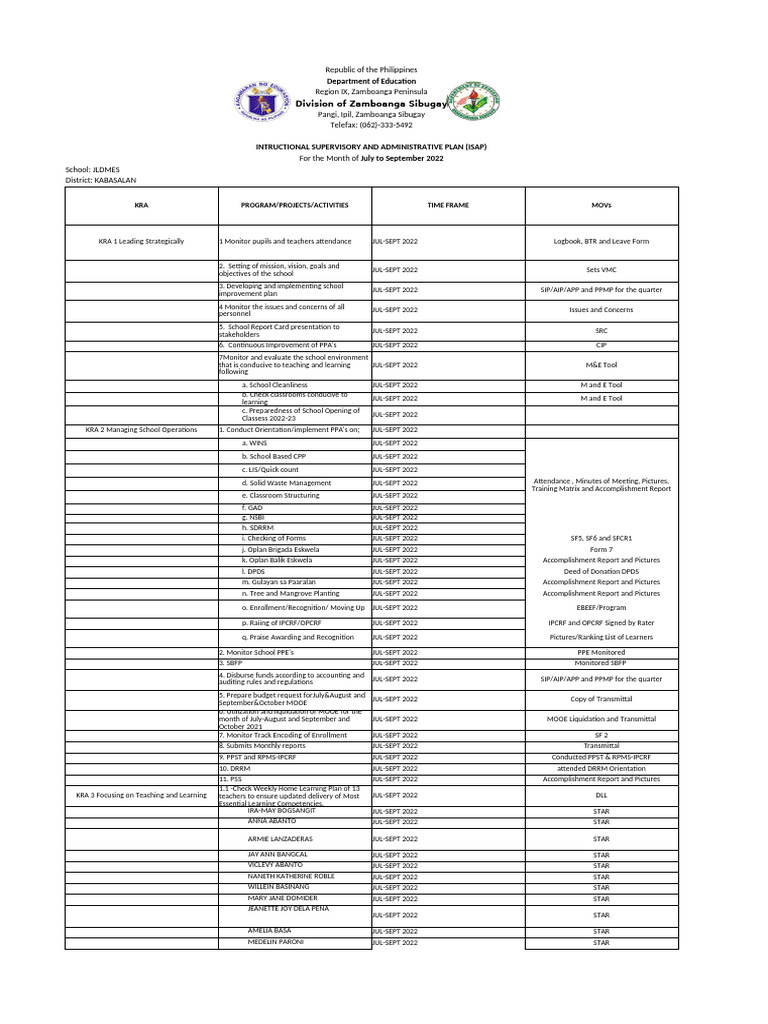 Instructional Supervisory Plan 2022 | PDF | Learning | Cognition