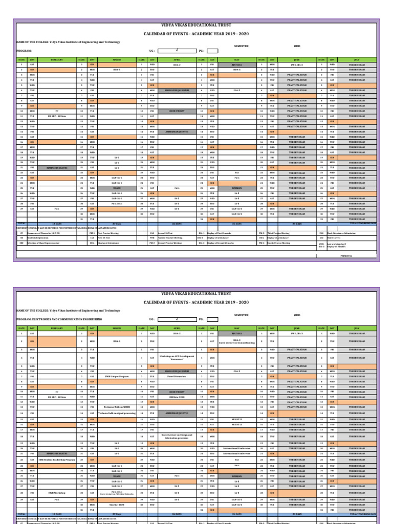 College & Department COE EVEN 2019-20 | PDF | Data Collection | Evaluation Methods