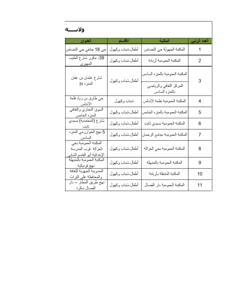 Guide Biblio | PDF