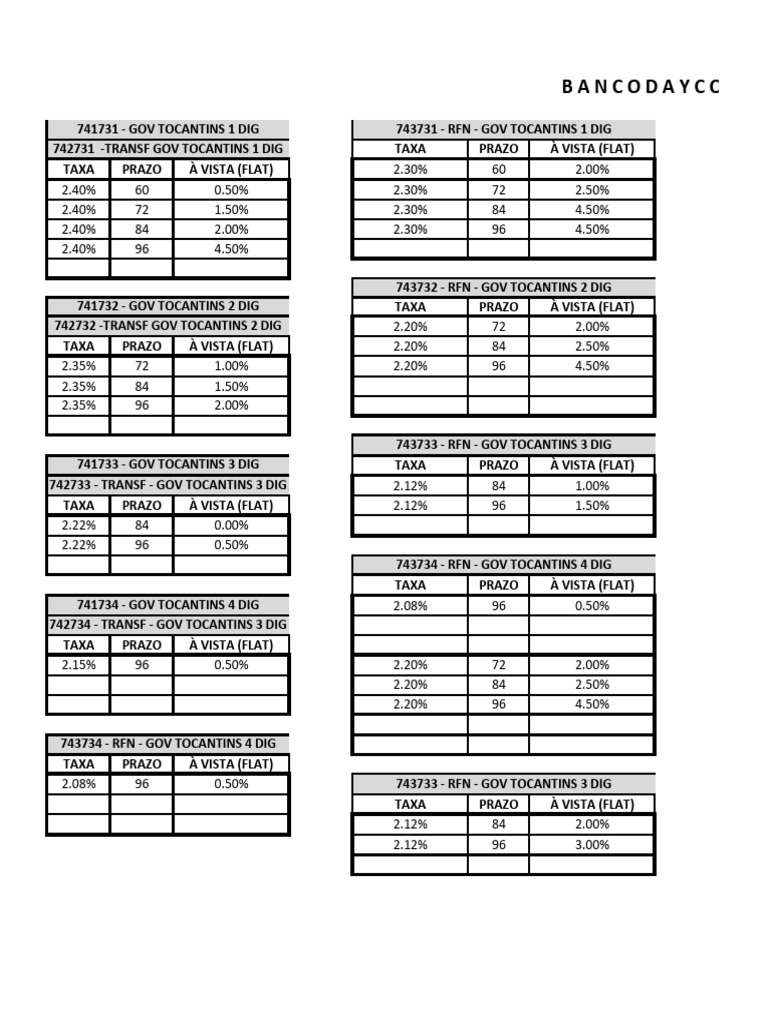Tab Parc Gov To 04.04.2025 PDF | PDF