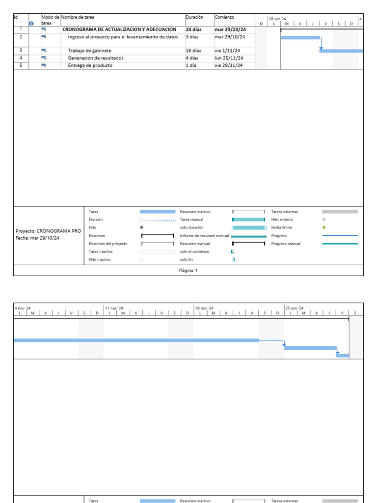 Cronograma Propuesto | PDF