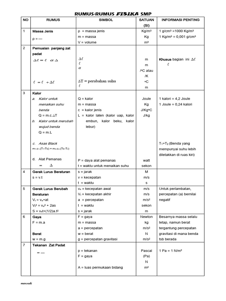 Kumpulan Rumus Fisika SMP | PDF