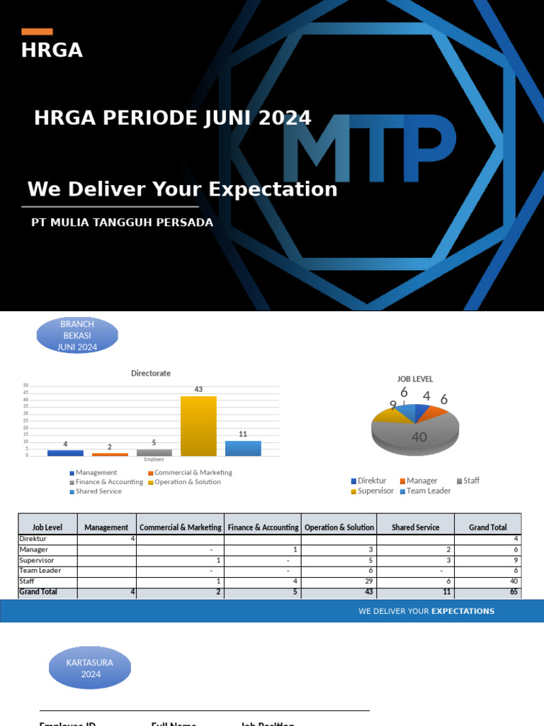 Laporan Data Pekerja Juni 2024 | PDF