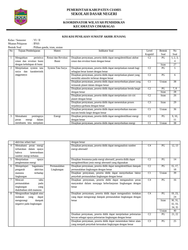 Kisi-Kisi Psaj 2025 Ipas KLS 6 | PDF