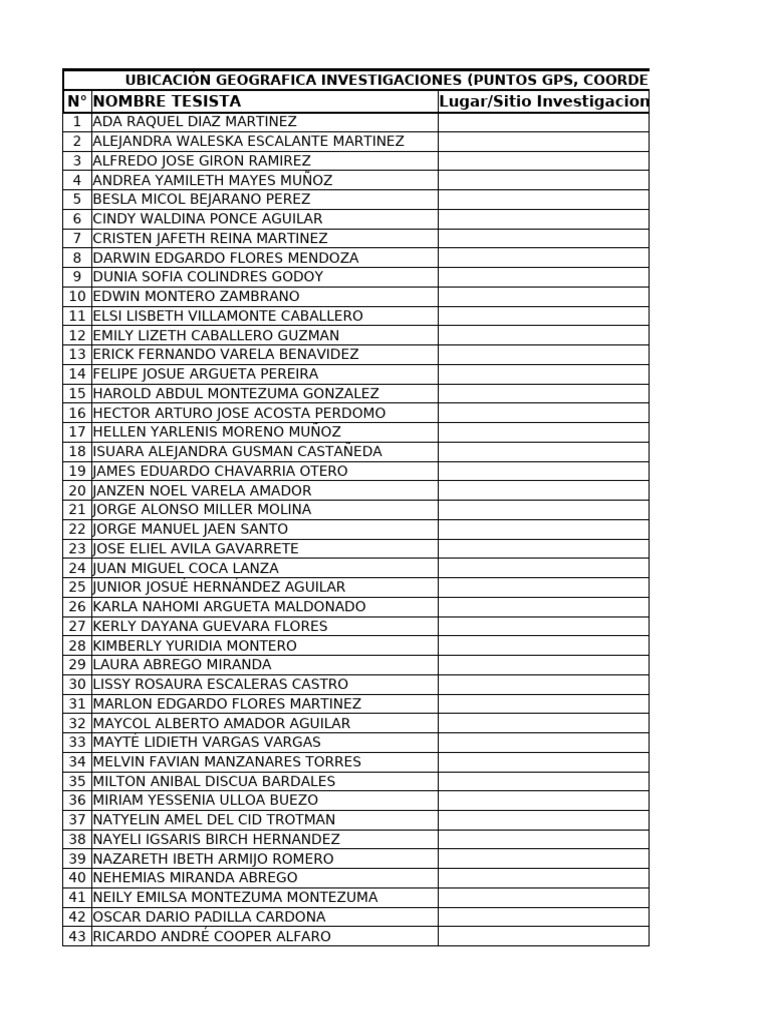 Ubicacion Puntos Coordenadas UTM Investigaciones - SIG II - 2025 | PDF