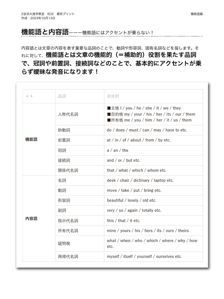 ED2 機能語と内容語 2023年10月 | PDF