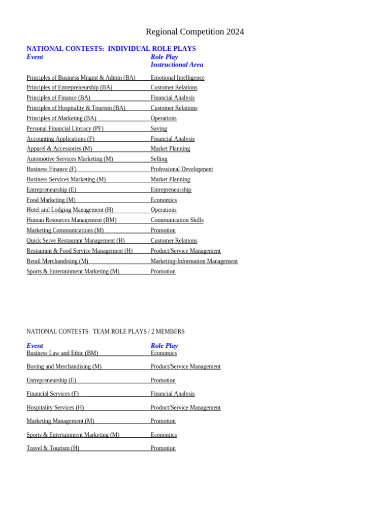 2024 DECA Instructional Areas | PDF