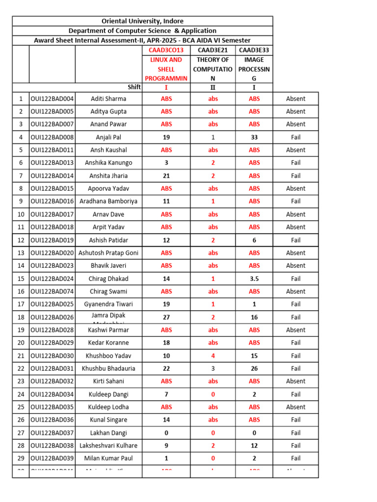 BCA 6 AIDA-assessment 2 Result | PDF