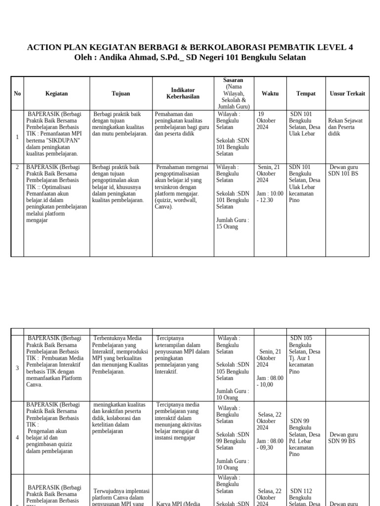 Template Action Plan L4 | PDF