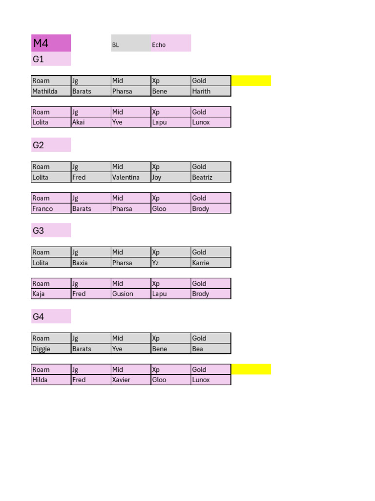 Compos de Finales M4, M5 y M6 | PDF