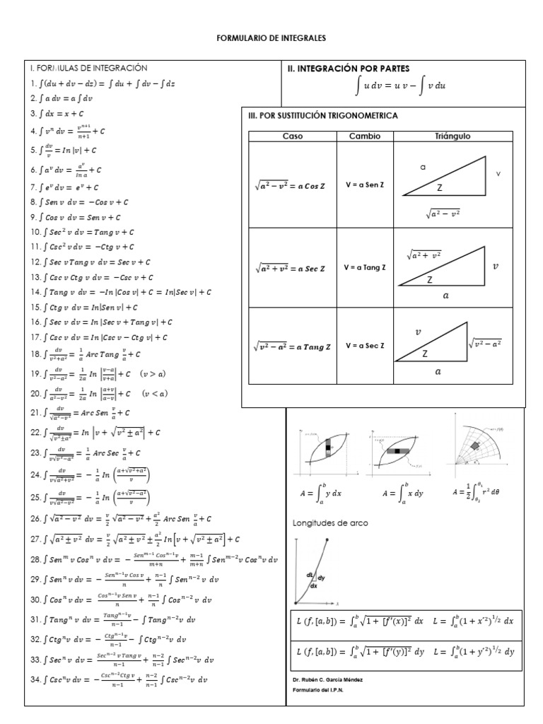 Formulario Completo de Integrales | PDF