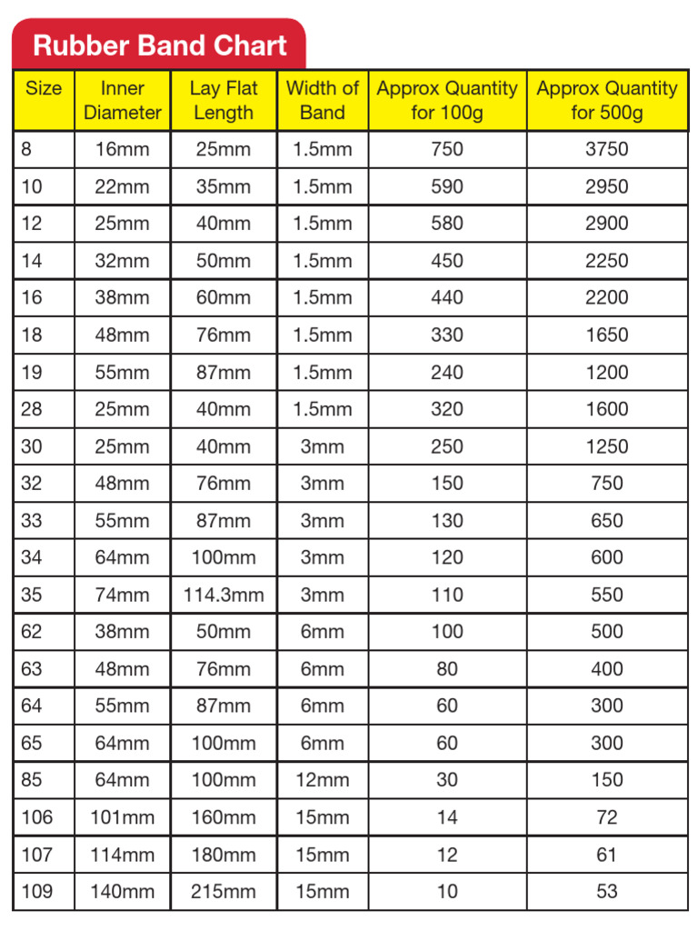 Rubber Band Size Chart | PDF