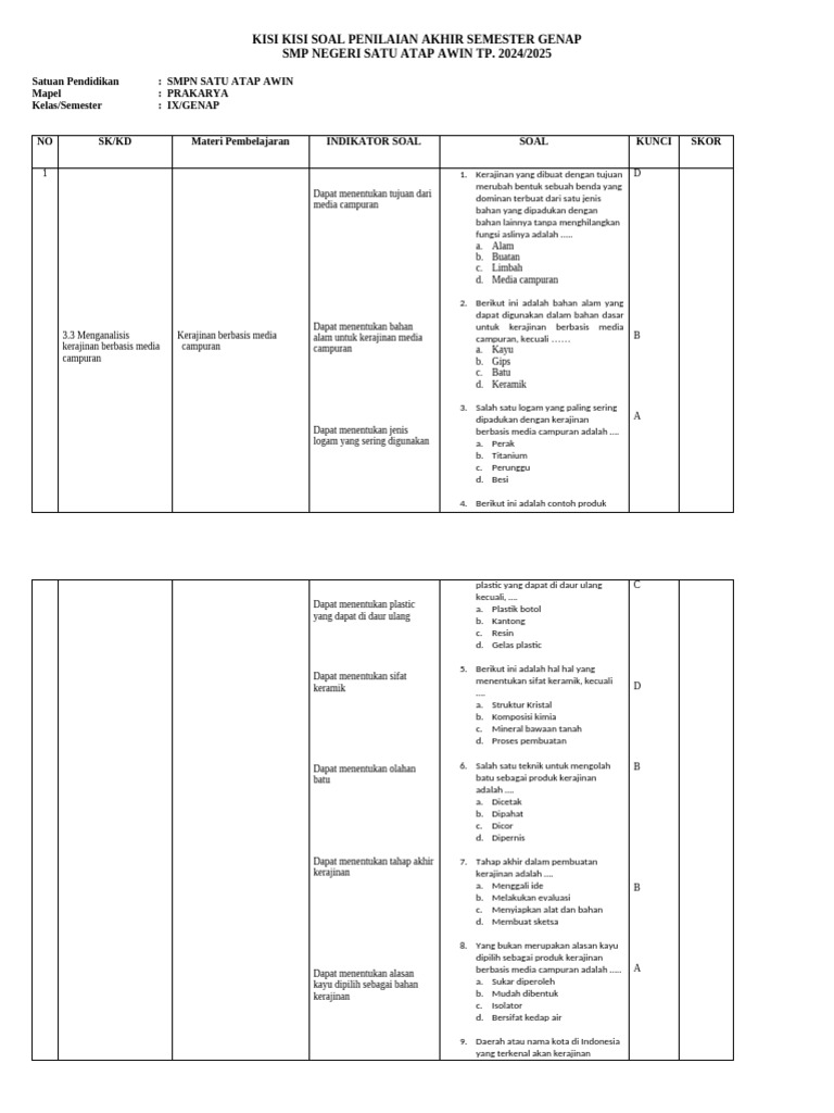 Kisi Kisi Prakarya Kelas 9 Semester 2 | PDF