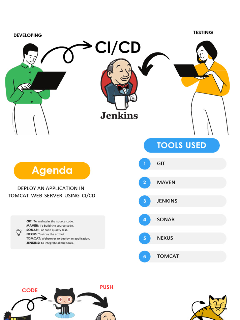Deploy An Application in Tomcat Web Server Using CI - CD | PDF | Computing | Software