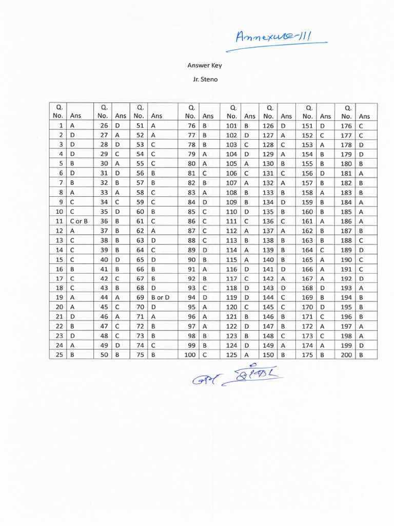 Annexure III 05052025 | PDF