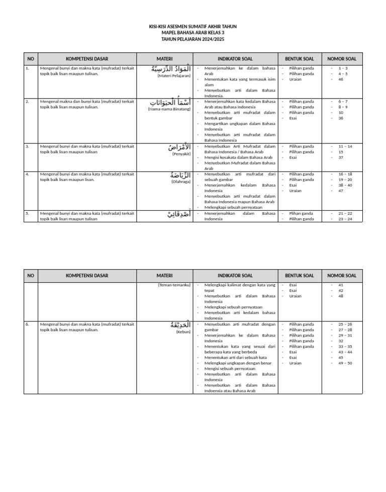 Kisi-Kisi Asesmen Sumatif Akhir Semester Bahasa Arab Kelas 3 | PDF