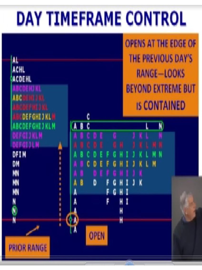 Field of Vision Course Slides, DVD 3 | PDF