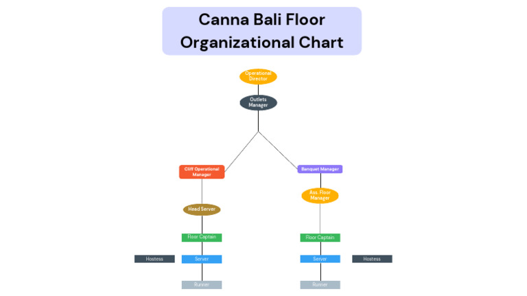 Floor Chart | PDF