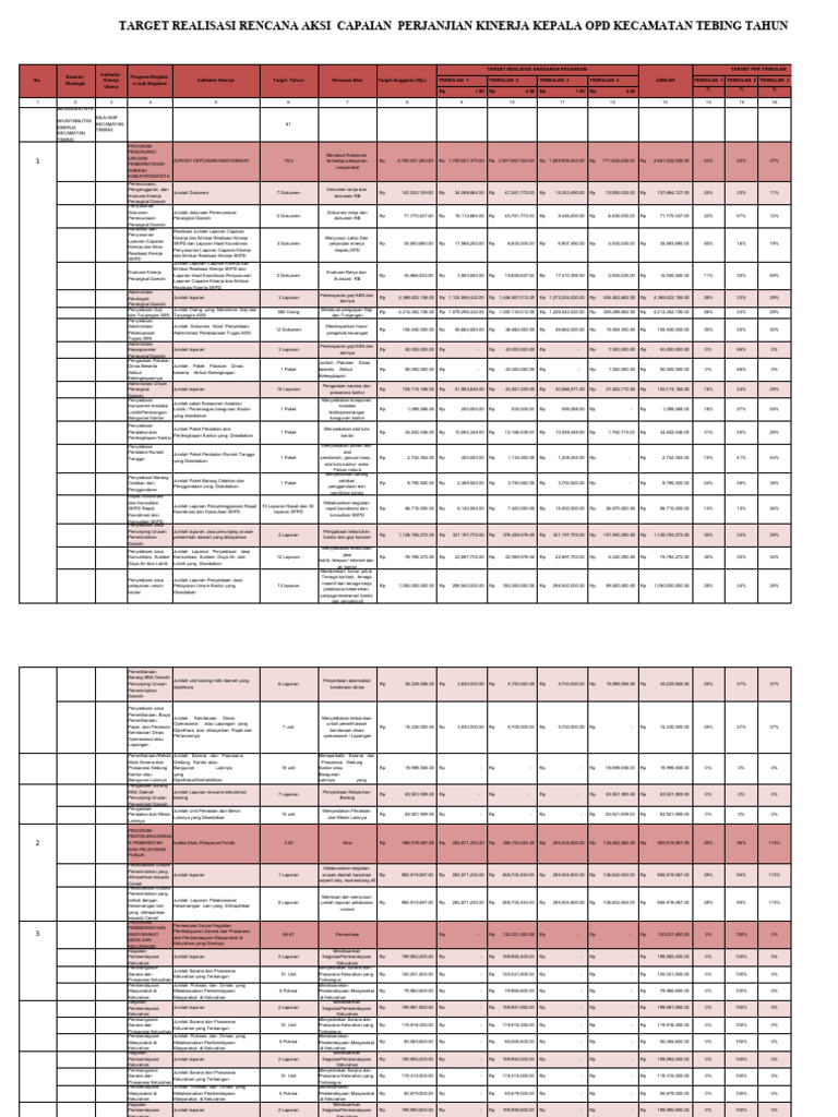 Target Realisasi Rencana Aksi Capaian Perjanjian Kinerja Kepala Opd ...