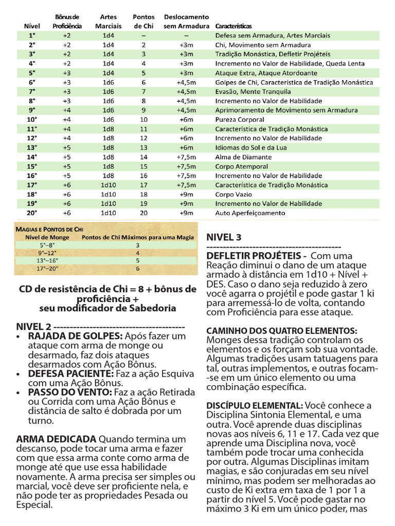 Fichas Caracteristicas MONGE Elemental | PDF
