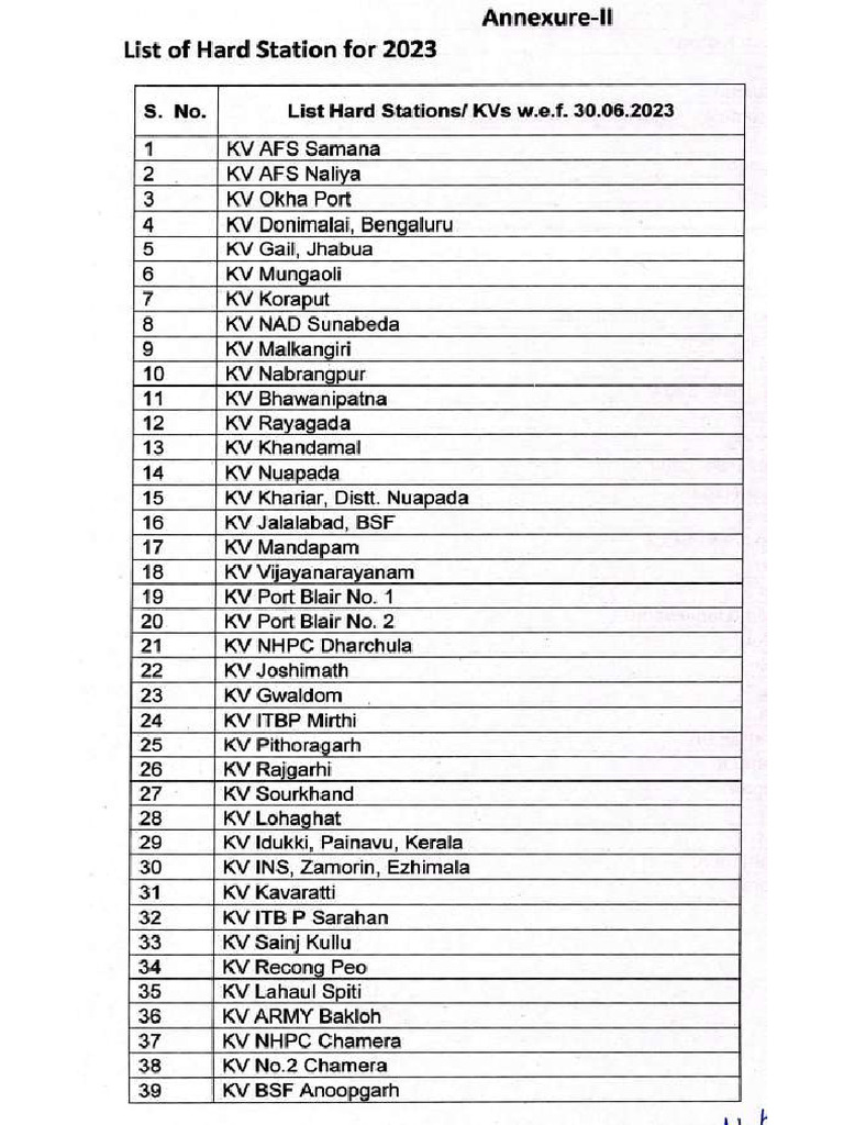 KVS Hard Station List 2024 | PDF