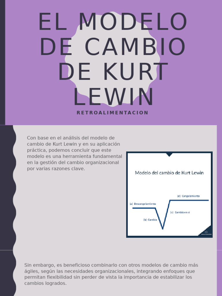 El modelo de cambio de Kurt Lewin | PDF