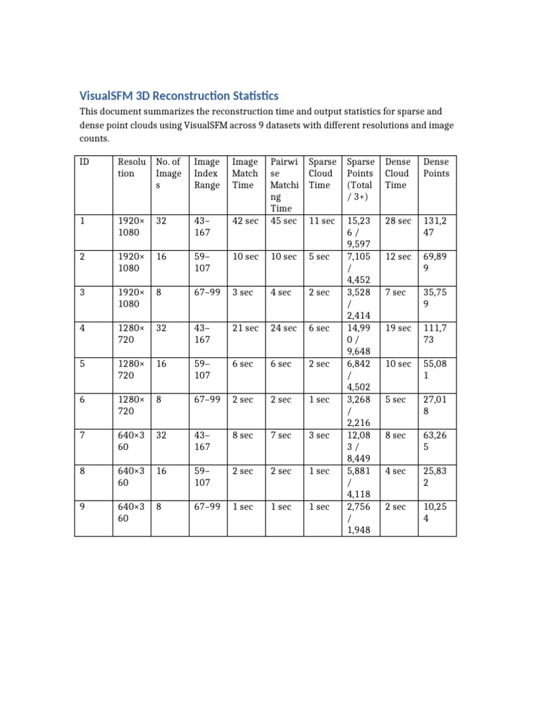 VisualSFM Reconstruction Statistics | PDF | Applied Mathematics ...