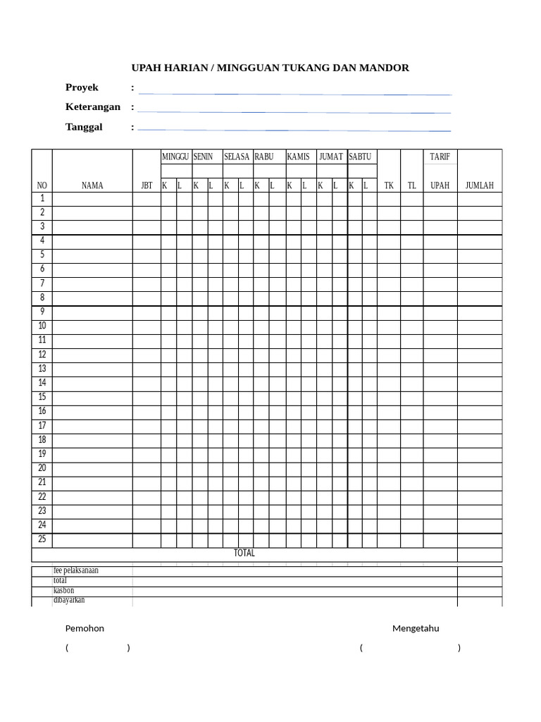 Upah Harian Mandor Eman | PDF