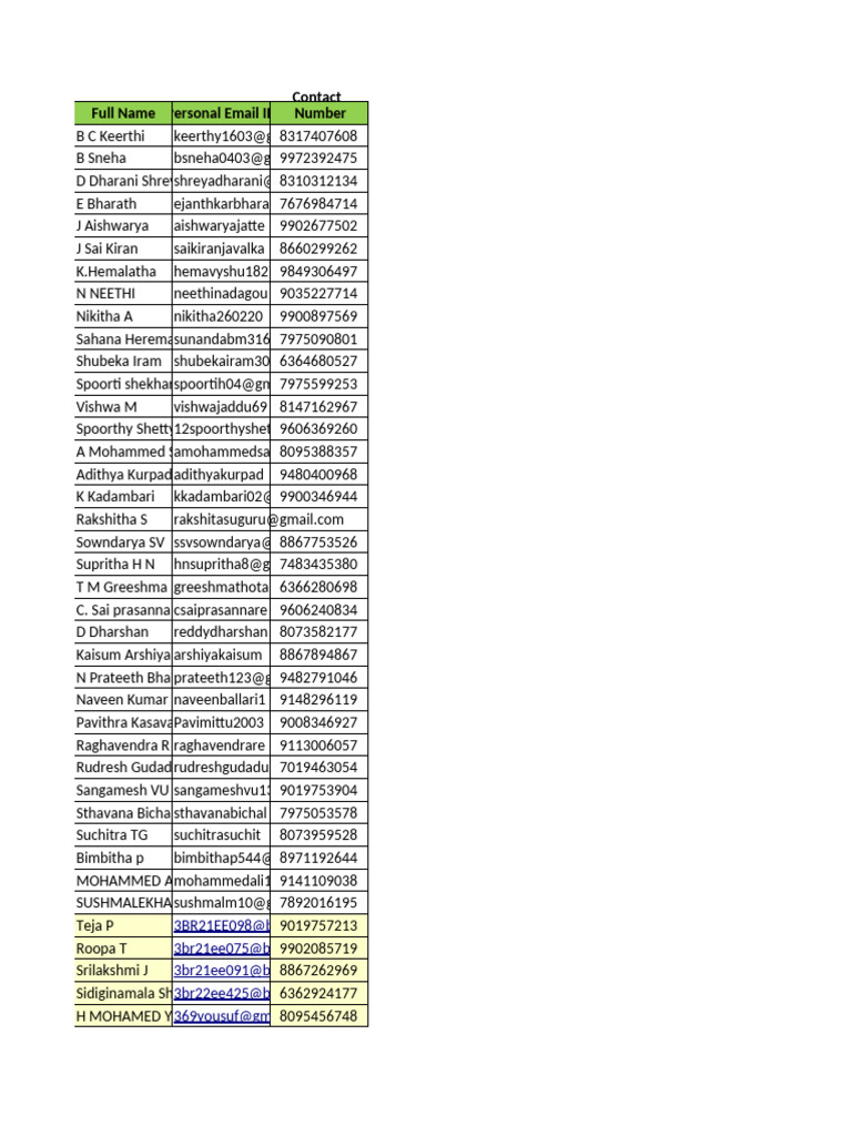 Contact List with Emails and Numbers | PDF