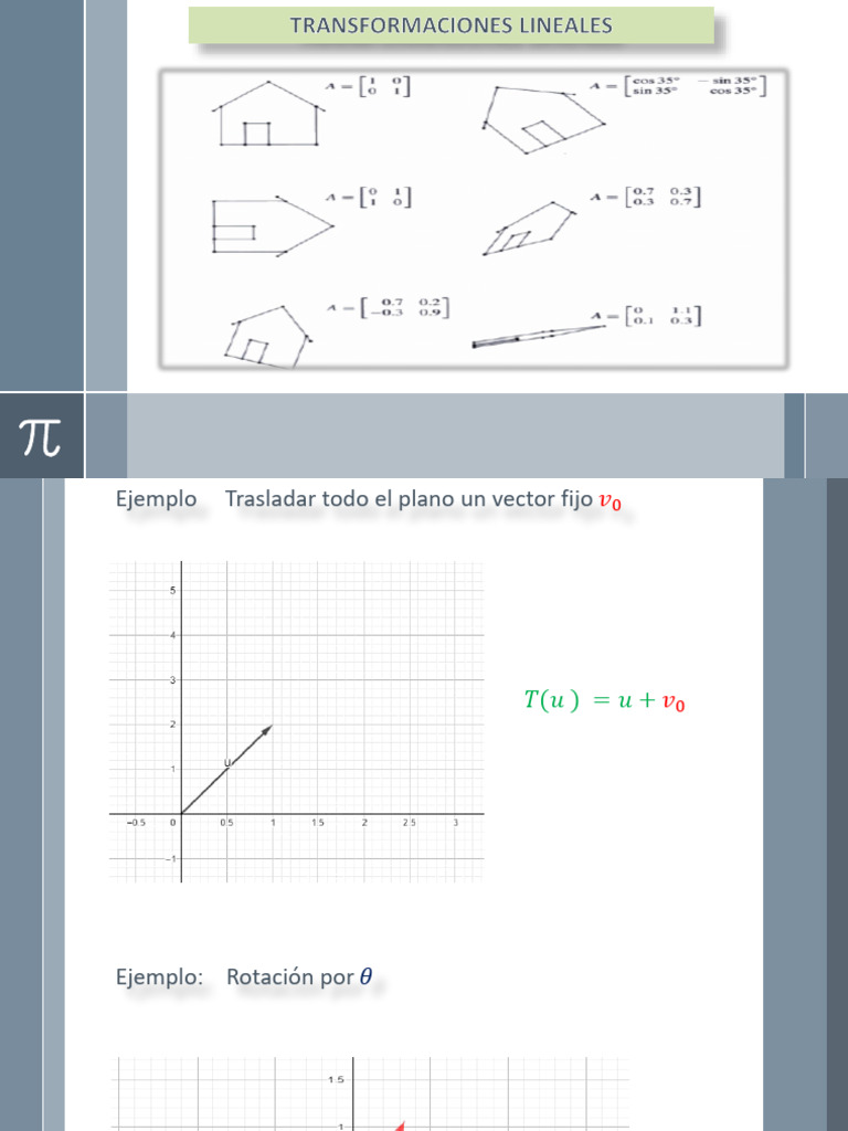 Transformaciones Lineales - 2025 | PDF | Mapa lineal | Vector Euclidiano