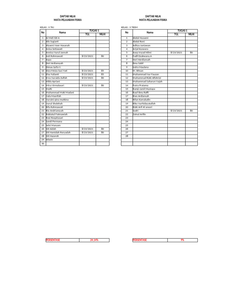 Daftar nilai X TKJ & TBSM | PDF