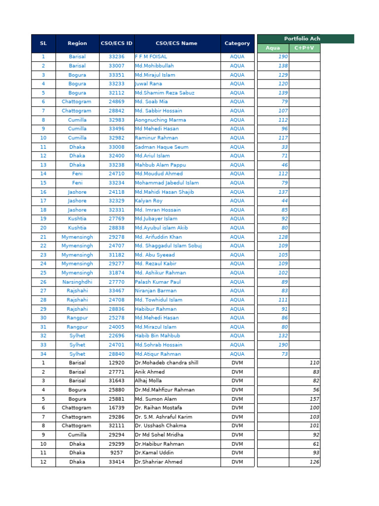 CSO Incentive Calculation Apr24 Jun24 | PDF | Bangladesh